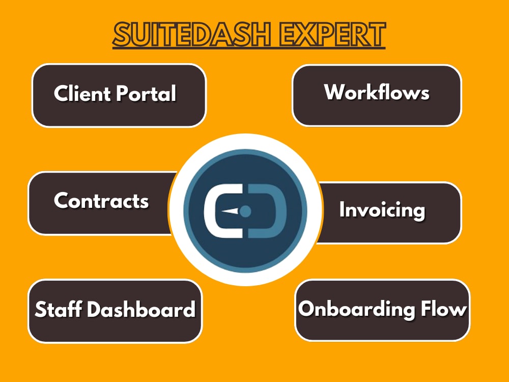 Suitedash client portal platform branding, niche workflow automation ...