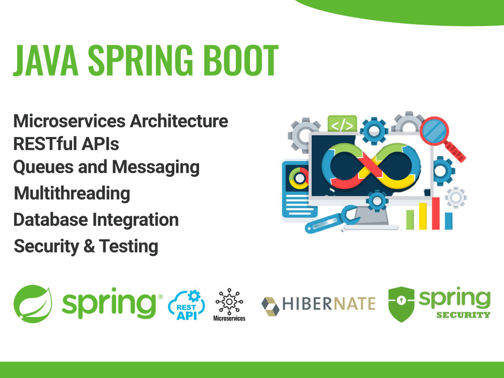 A high scalable microservice using SPRING BOOT | Upwork