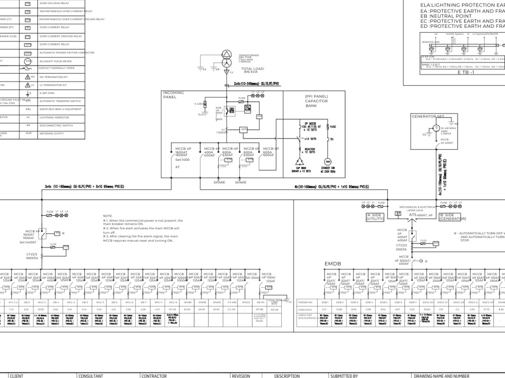 A professional Power System Design & Electrical Distribution Layout ...