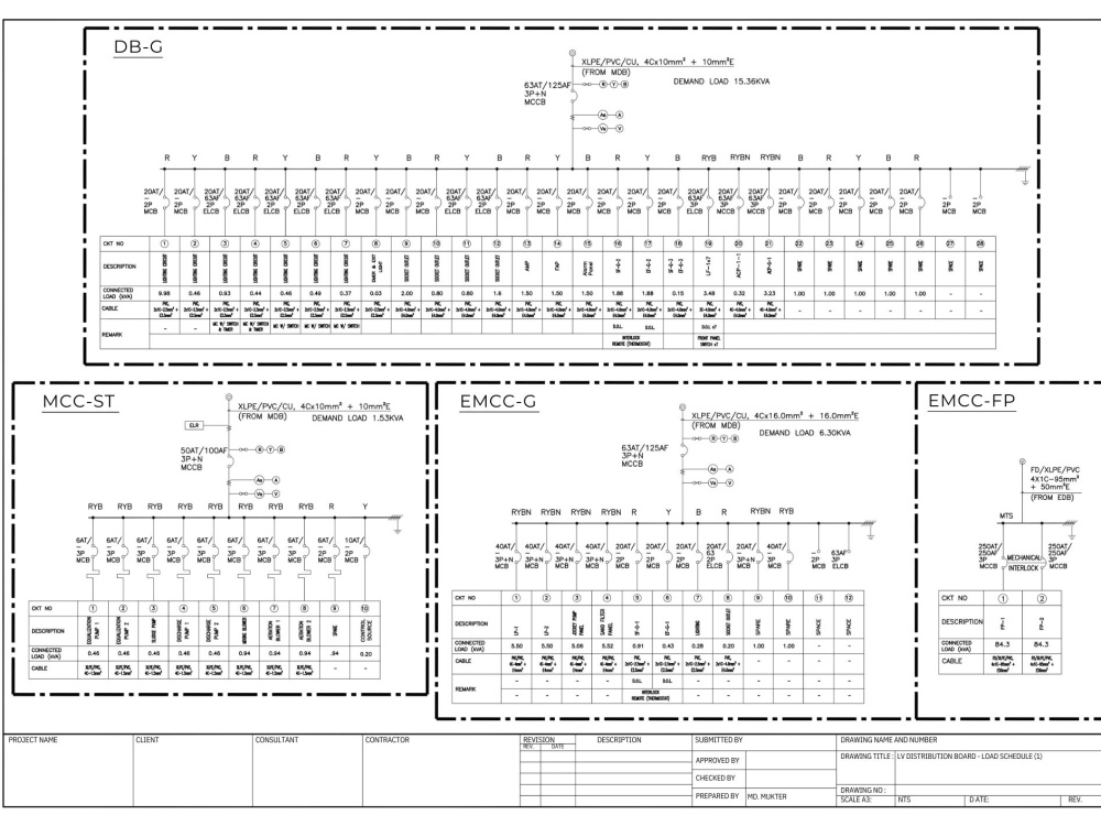 A professional Power System Design & Electrical Distribution Layout ...