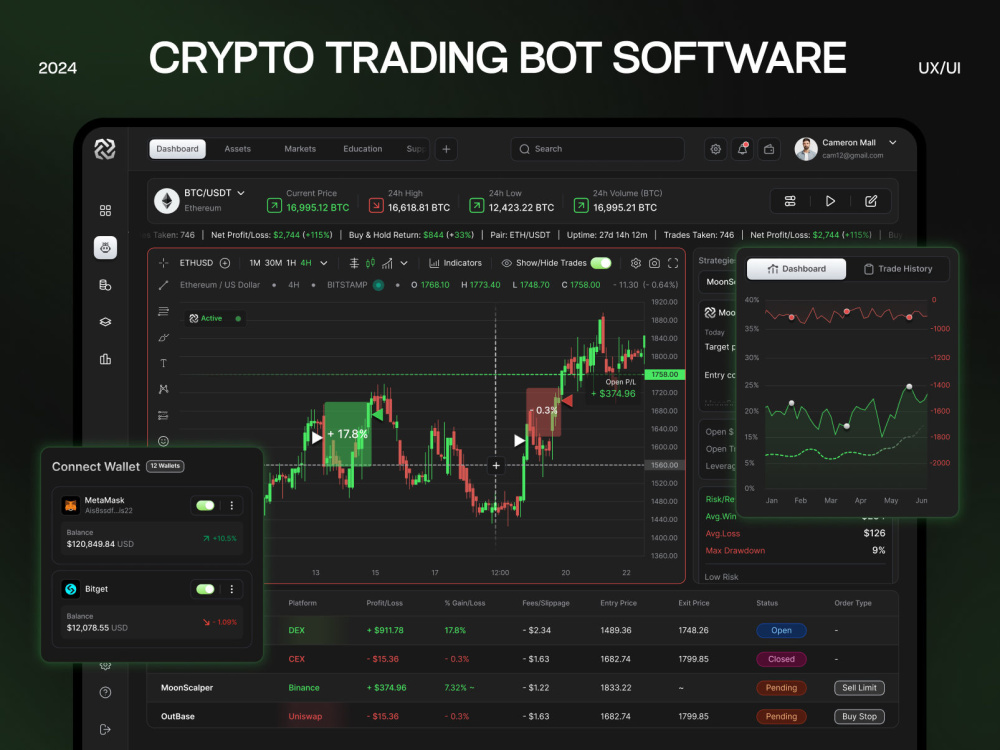 UX Wireframe | Interactive UX UI Prototype | Clickable Prototype UX ...