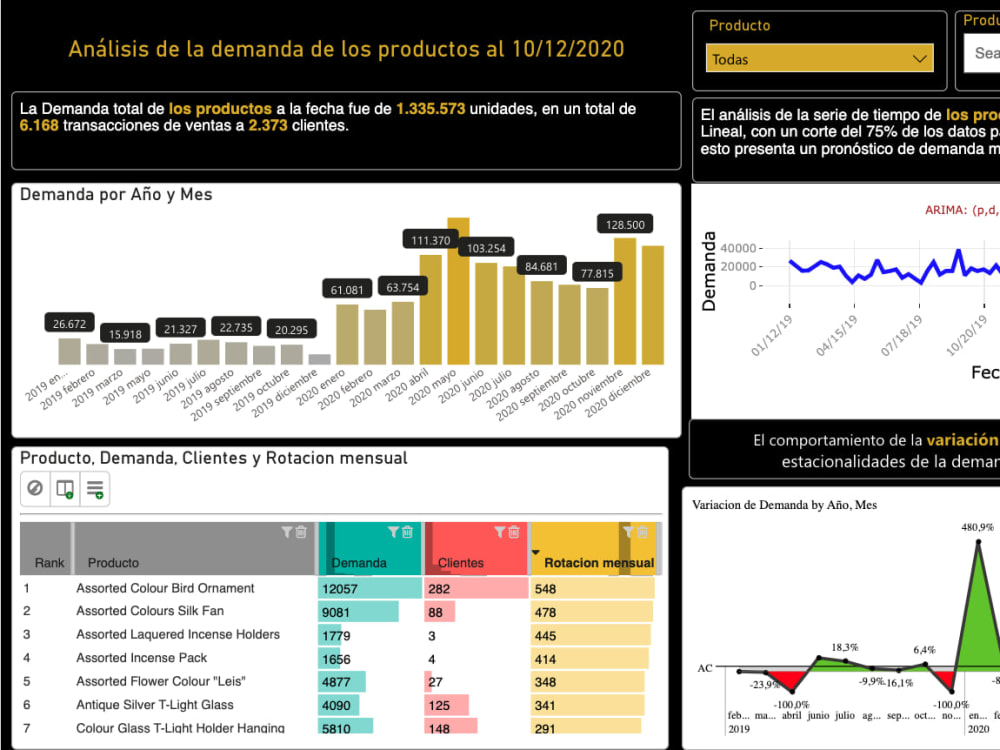 Excel, Power BI, Automate, Apps Consultation | Upwork