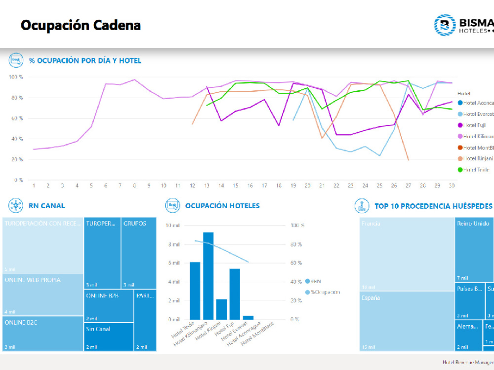 Excel, Power BI, Automate, Apps Consultation | Upwork