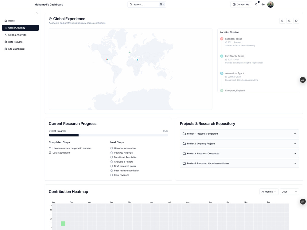 A custom data visualization dashboards for your data | Upwork