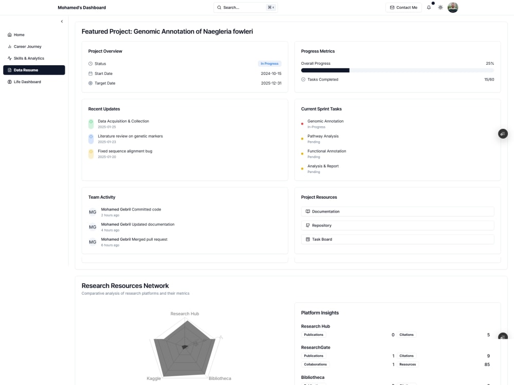 A custom data visualization dashboards for your data | Upwork
