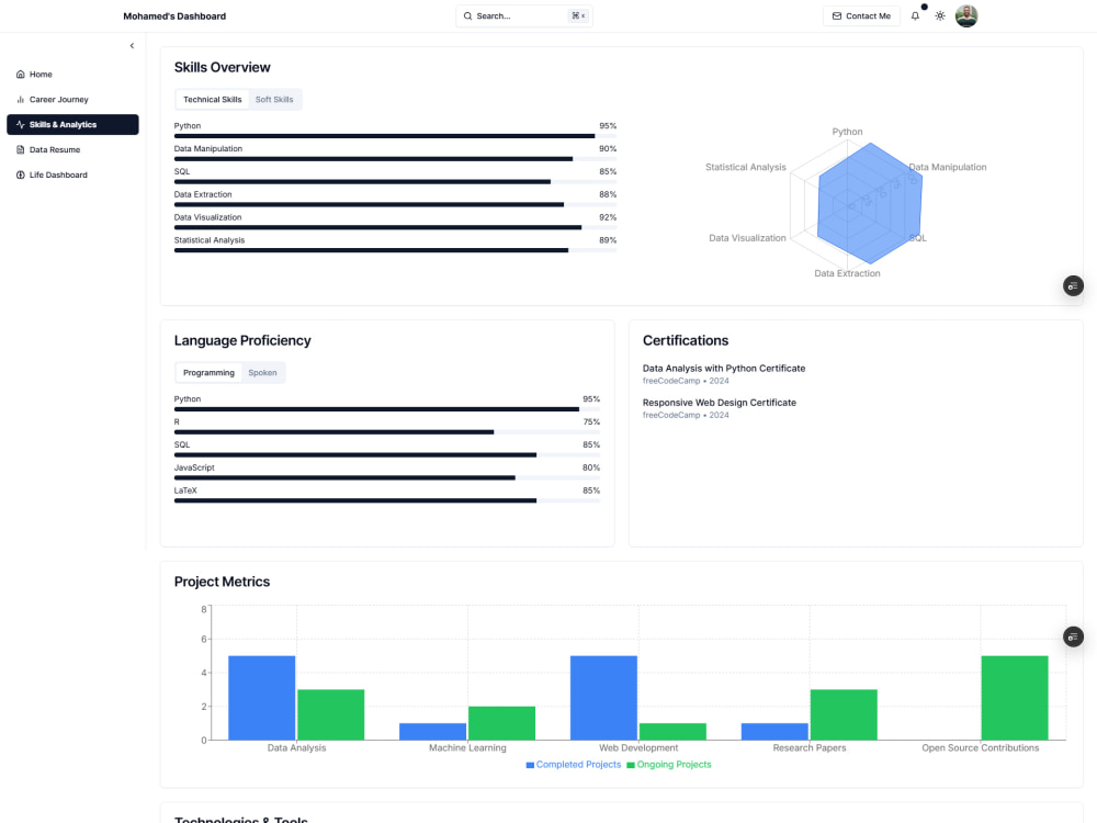 A custom data visualization dashboards for your data | Upwork