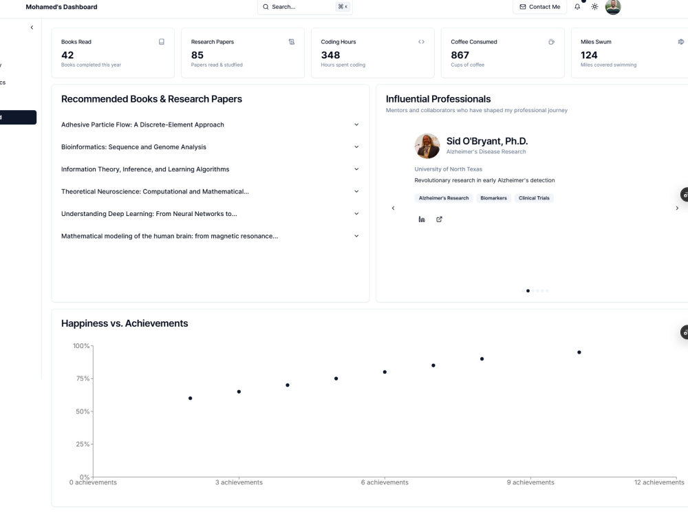 A custom data visualization dashboards for your data | Upwork