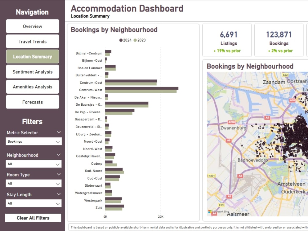 Stunning Power BI dashboard tailored to your business needs | Upwork