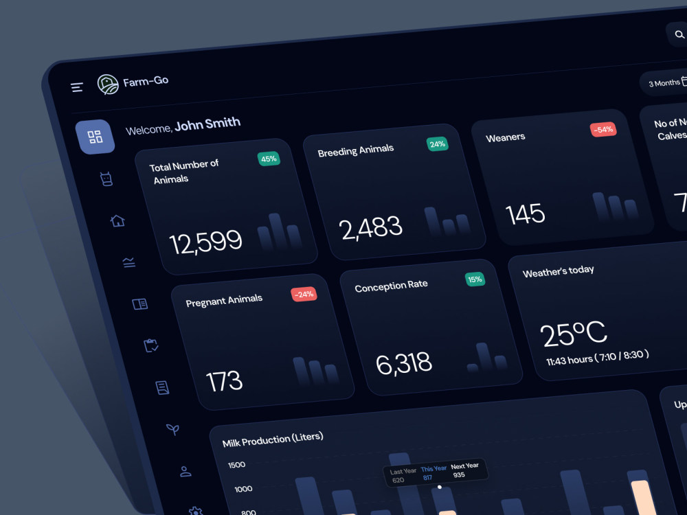 Modern Dashboard Design for Web and Mobile Application | Upwork