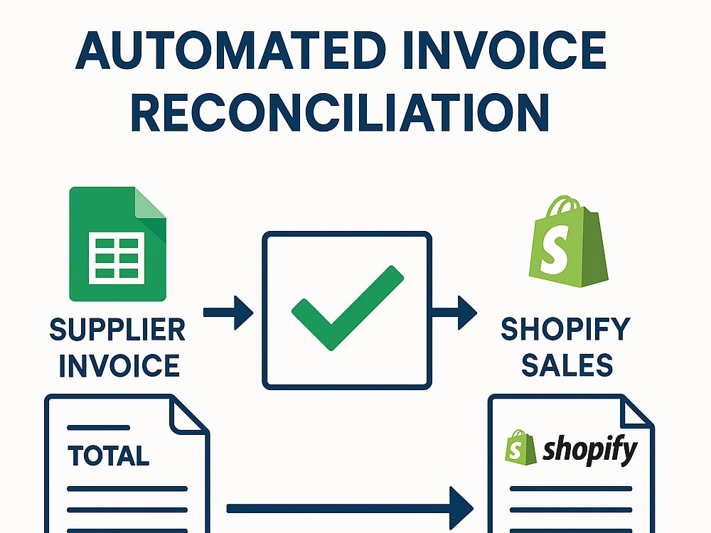 Automated Invoice Checker: Match Shopify Sales with Supplier Bills | Upwork