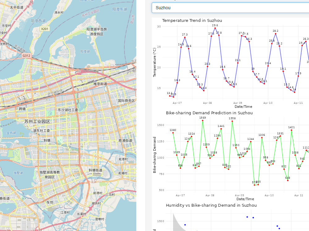 Clean, Analyze & Visualize Your Data Using Python, R, Power BI, etc | Upwork