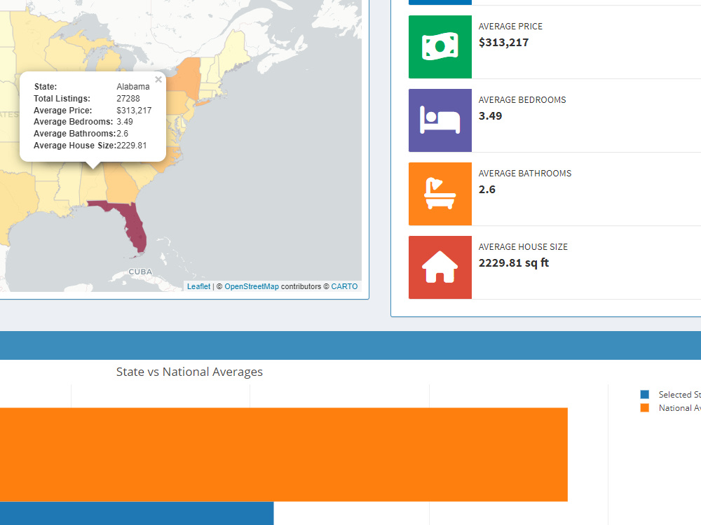 Clean, Analyze & Visualize Your Data Using Python, R, Power BI, etc | Upwork