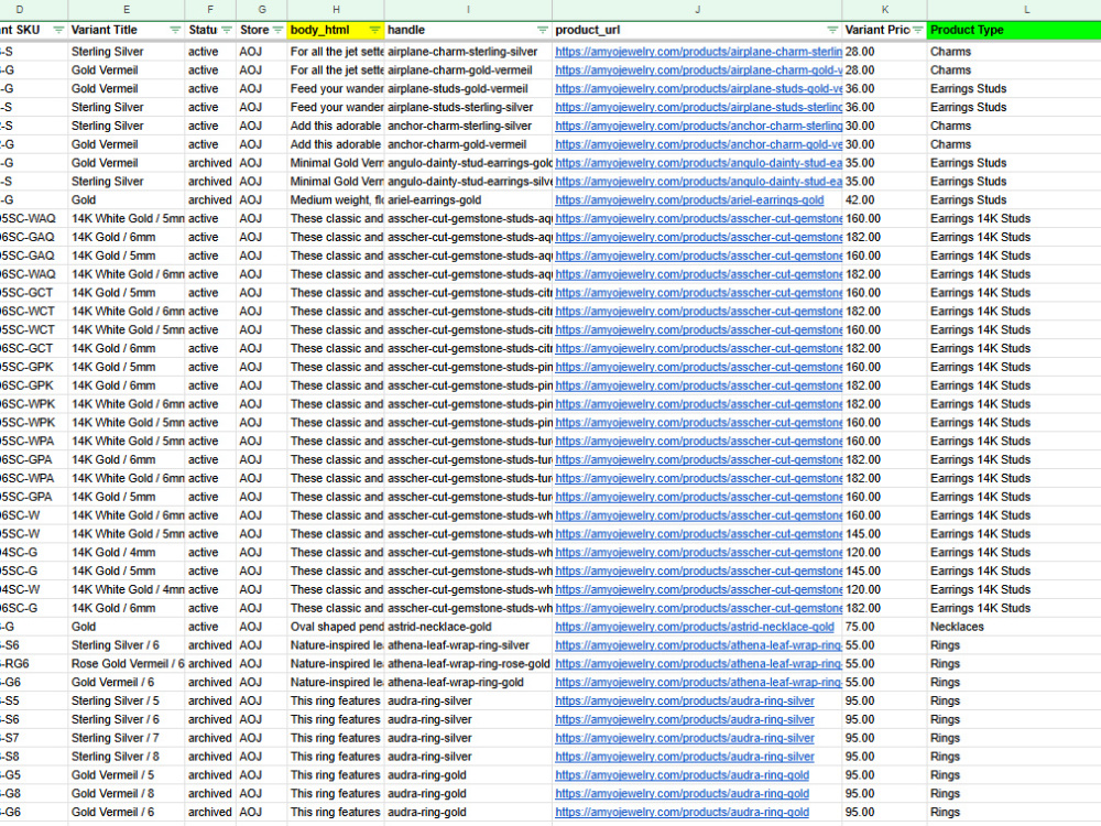 Shopify, Skubana, Ordoro,Quickbook , Fishbowl & Sage API Extraction ...