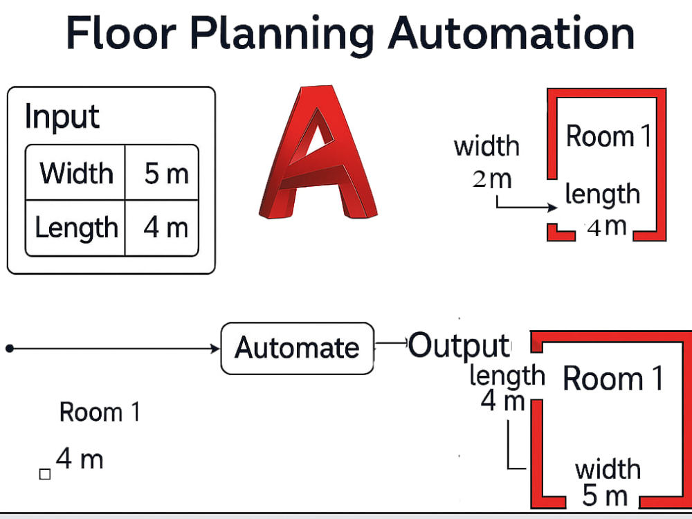 Design Automation in AutoCAD with Autodesk platform services & custom ...
