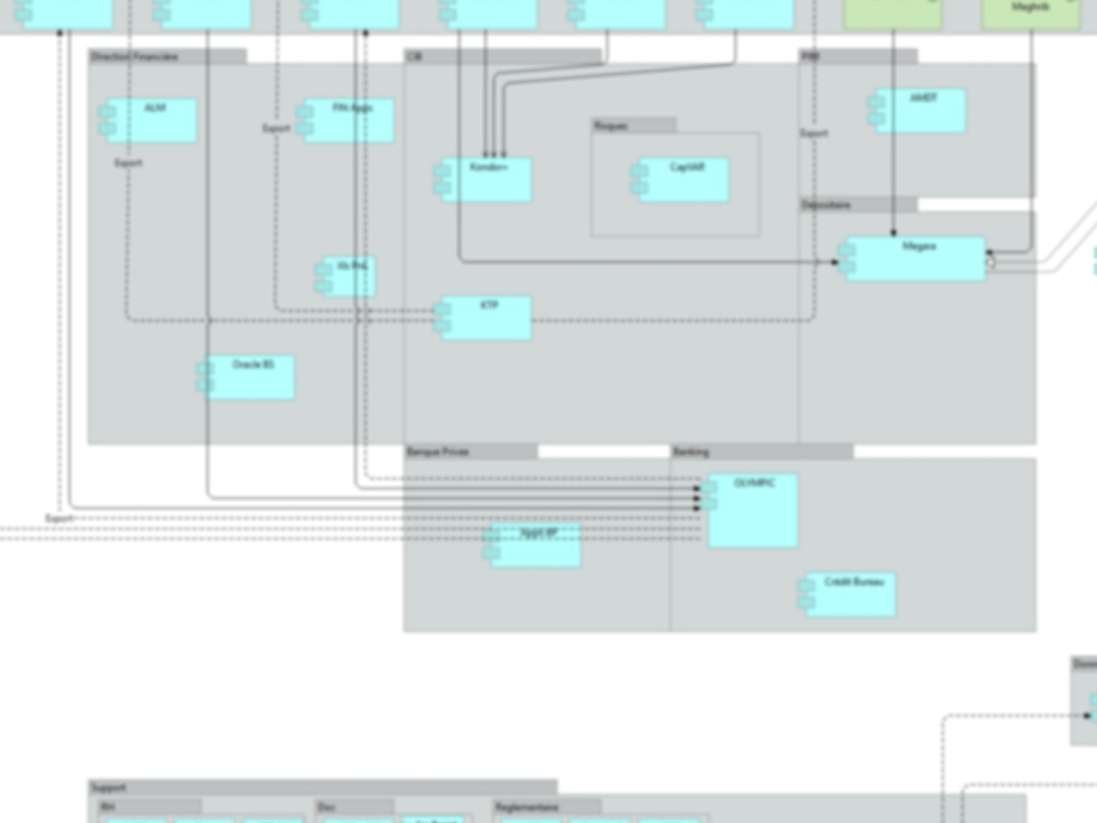 I will model your IT architecture using ArchiMate and TOGAF | Upwork
