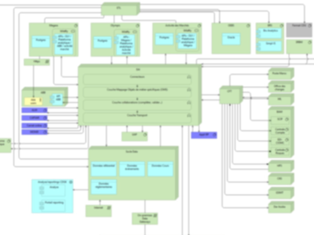 I will model your IT architecture using ArchiMate and TOGAF | Upwork