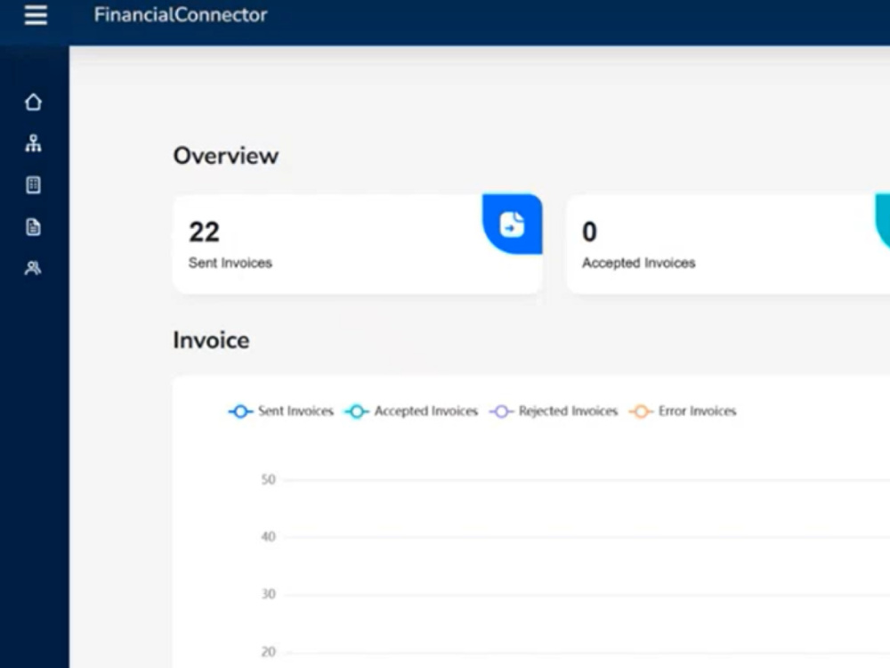 Full Stack Developer | Front-End | Back-End Development | Upwork