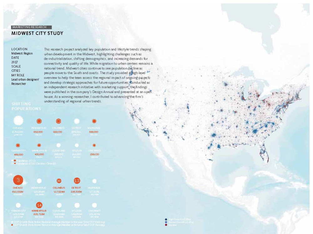 Beautiful and clean infographics and mapping | Upwork