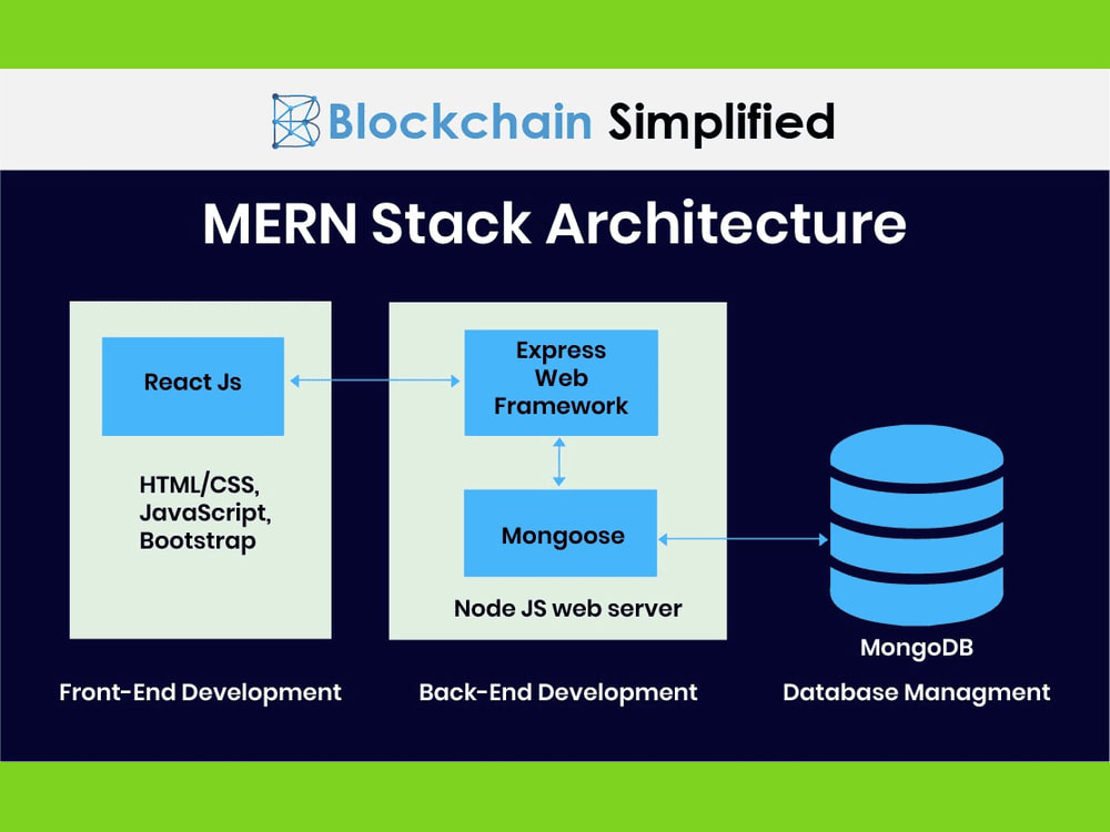 MERN Stack Development - Highly Experienced | Upwork