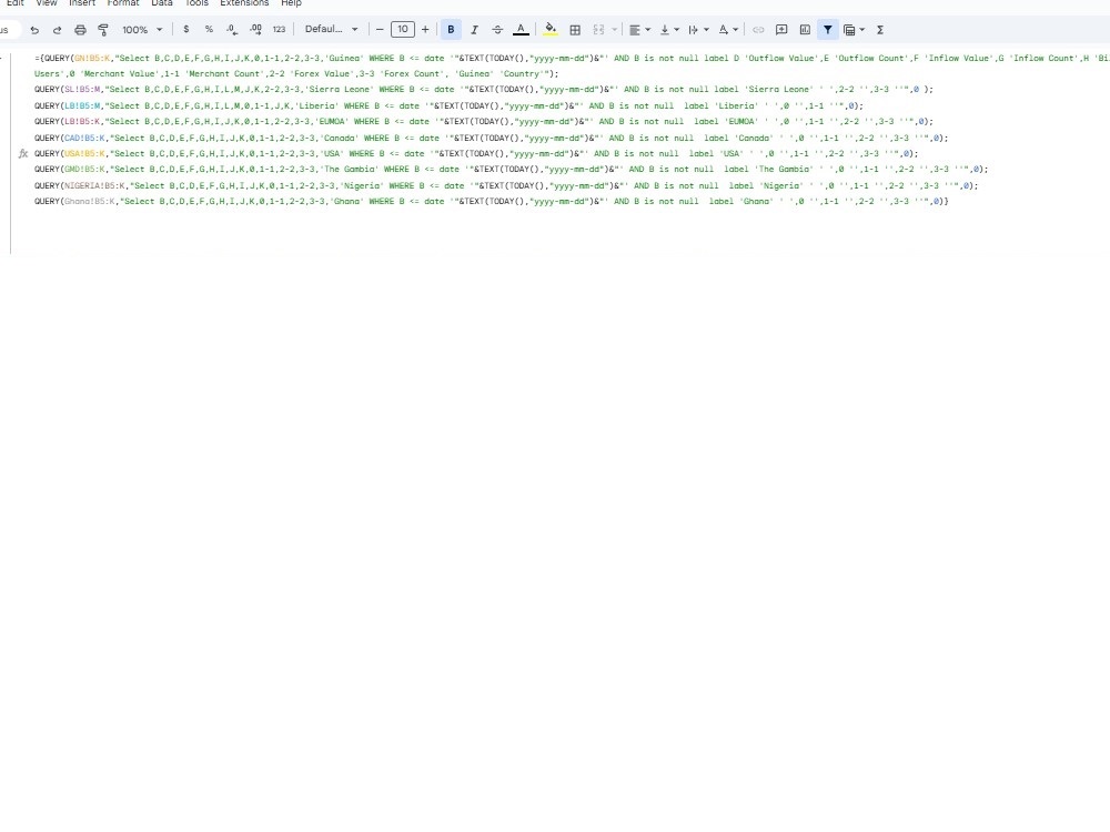 Google Sheets or Looker Studio Data Visualization | Upwork