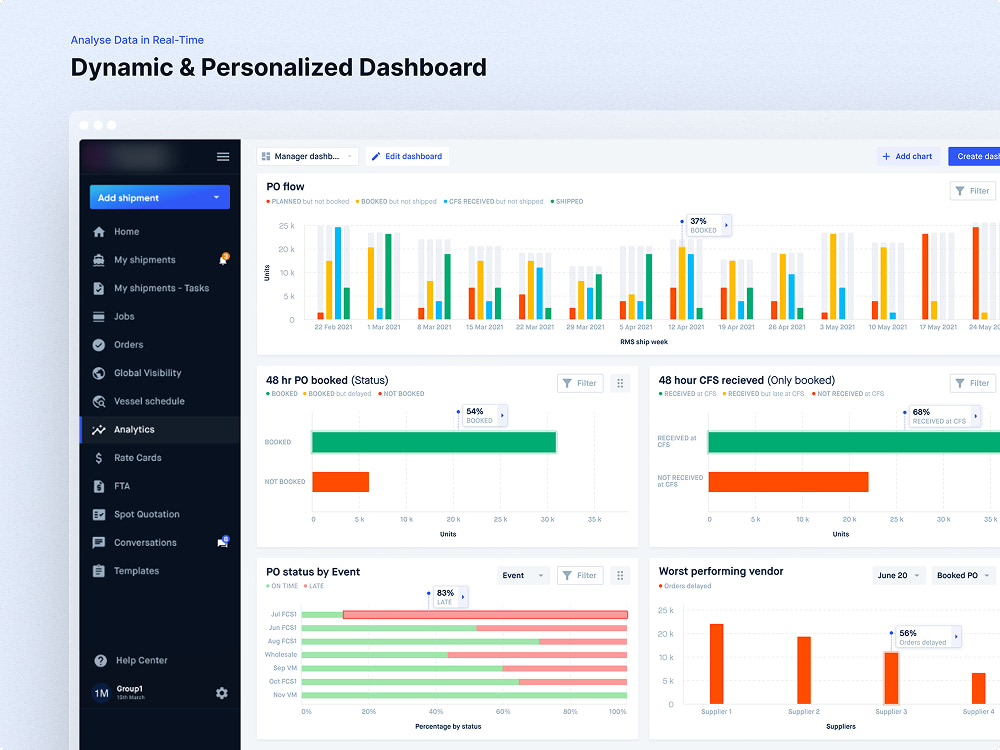 SaaS Dashboard Redesign | Boost Engagement + Task Speed | Upwork