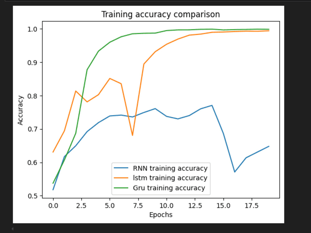 Custom Machine Learning & Deep Learning Models | Upwork