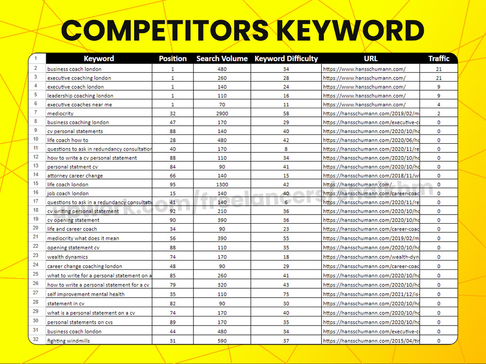 Comprehensive SEO Competitor Analysis & Research Report | Upwork