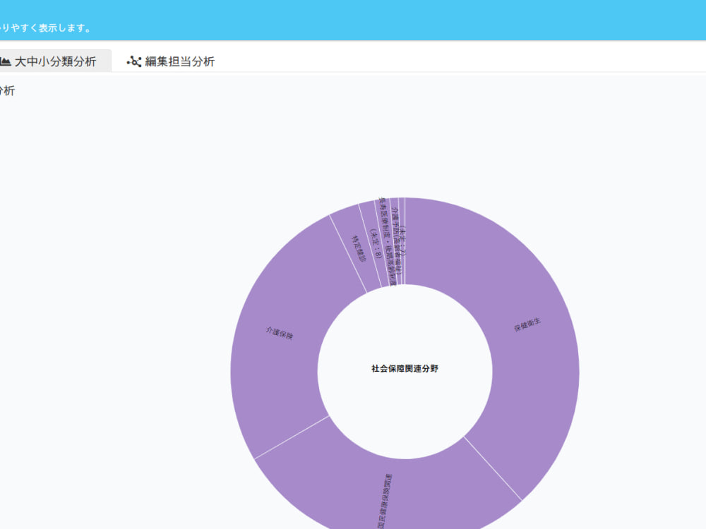 Interactive Geospatial Dashboard with Google Maps & D3.js | Upwork