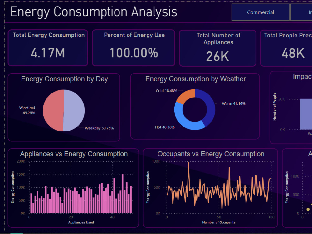 ML Model Development | Data Analysis, Dashboards & API Integration | Upwork