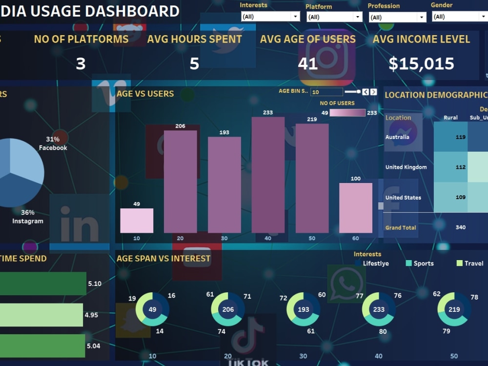 A stunning, interactive dashboard that makes your data speak | Upwork