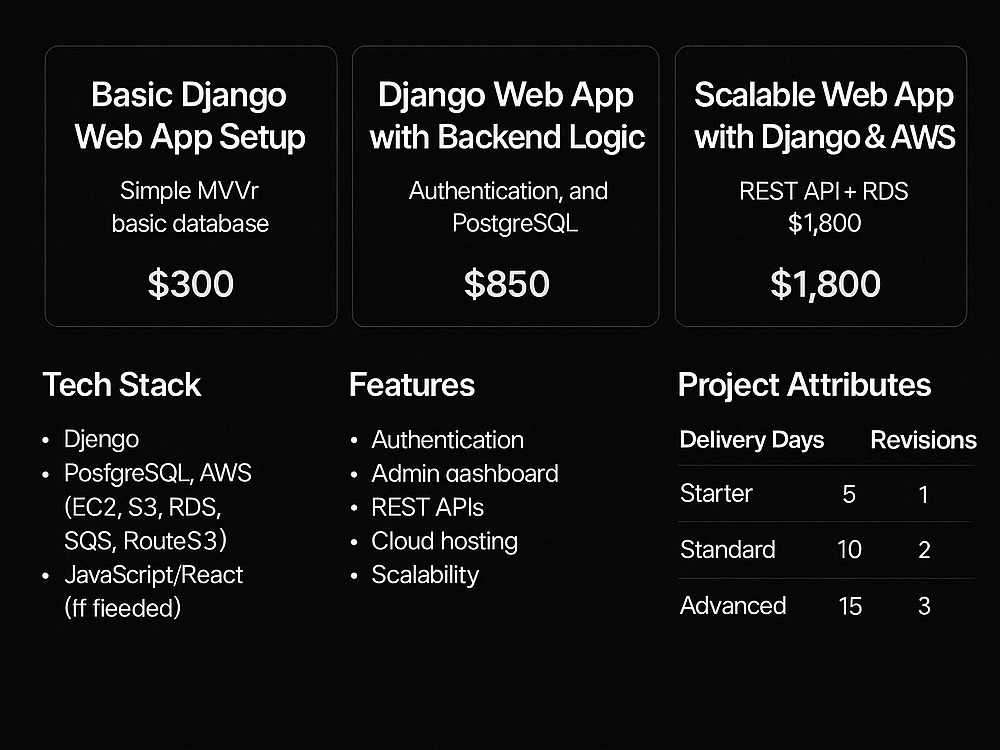 Full-Stack Web App Development with Django & AWS | Upwork