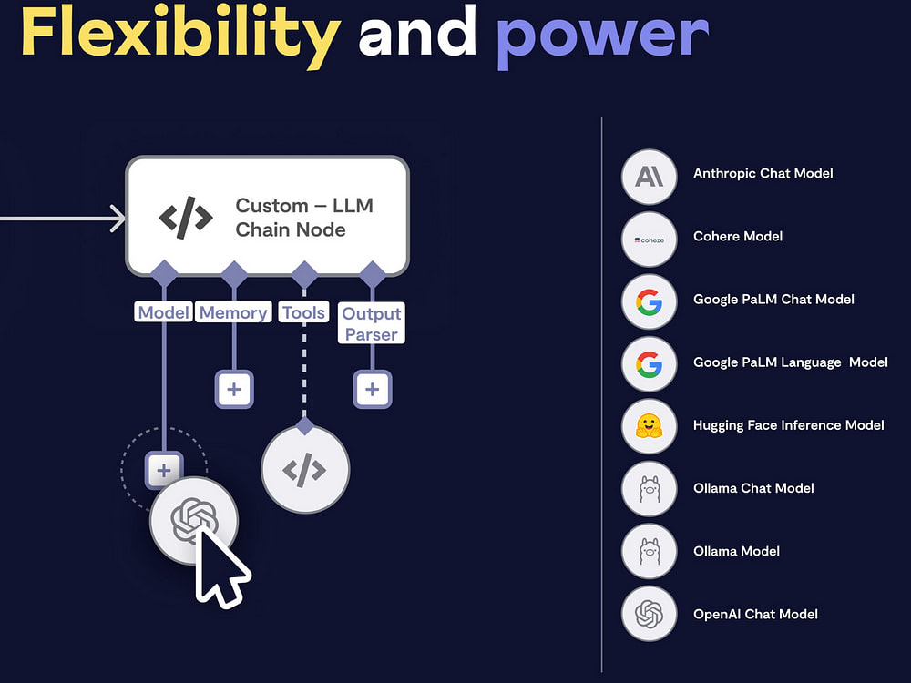 AI-Powered Business Process Agent-as-a-Service | Upwork
