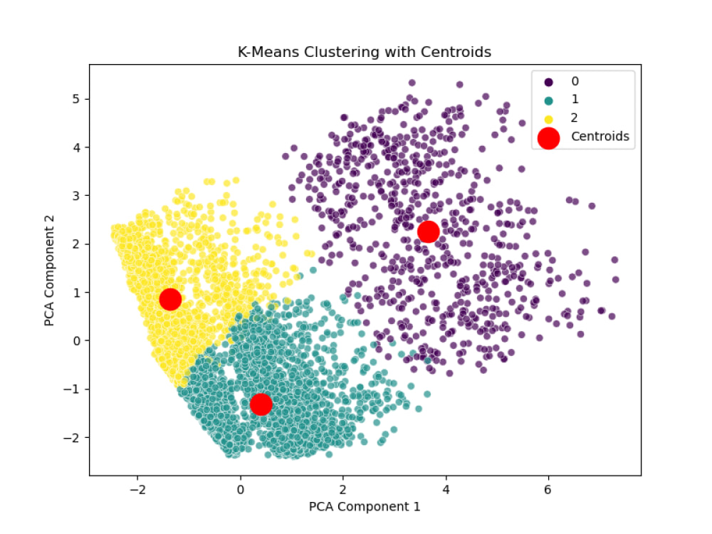 Predictive Data Analysis & Machine Learning Reports in Python and ...