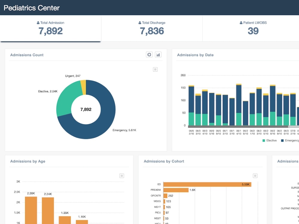 Custom Data Dashboards & Visualizations (Power BI, Tableau, Python, Excel) | Upwork