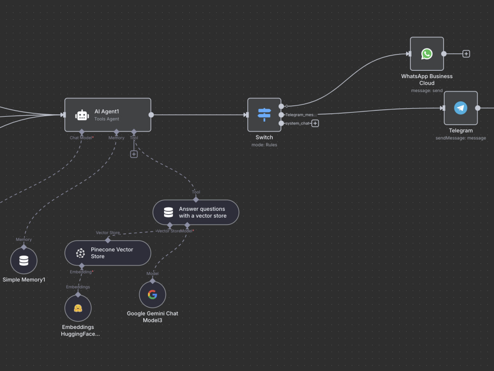 Smart AI Agent AI Workflow & Atomation with n8n | Upwork