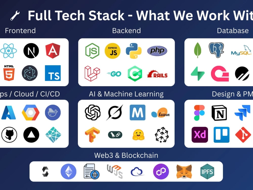 Ai saas, mvps, software product from idea to launch | Upwork