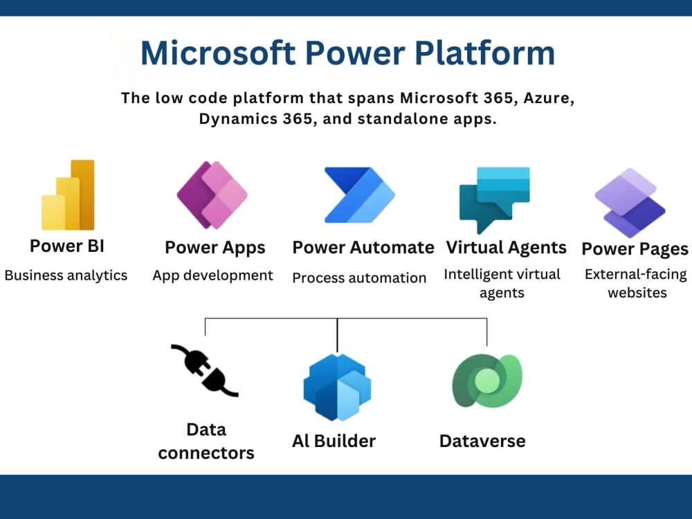 Microsoft Power Platform || Apps, Automation, BI, Cloud, Pages & AI | Upwork