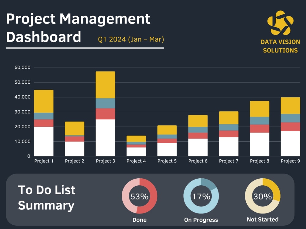 Power BI dashboards from Excel for data-driven decisions | Upwork