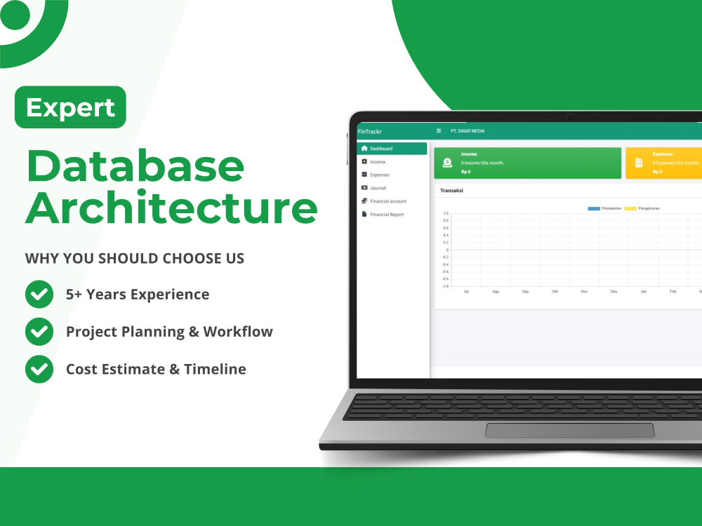 Database Architecture Design | Database Architecture | Upwork