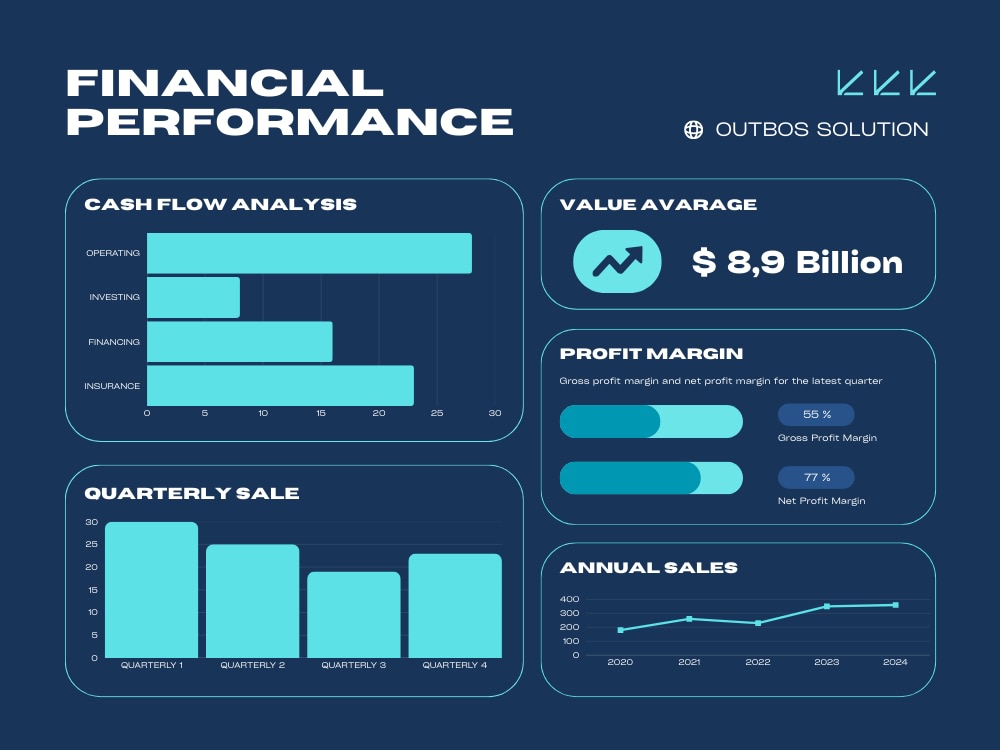 Power BI dashboards from Excel for data-driven decisions | Upwork