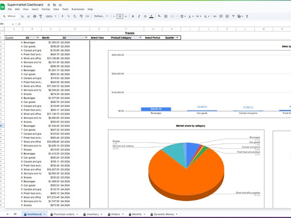 Google Sheets Dashboard | Report | Data Visualization | Data Cleaning | Upwork
