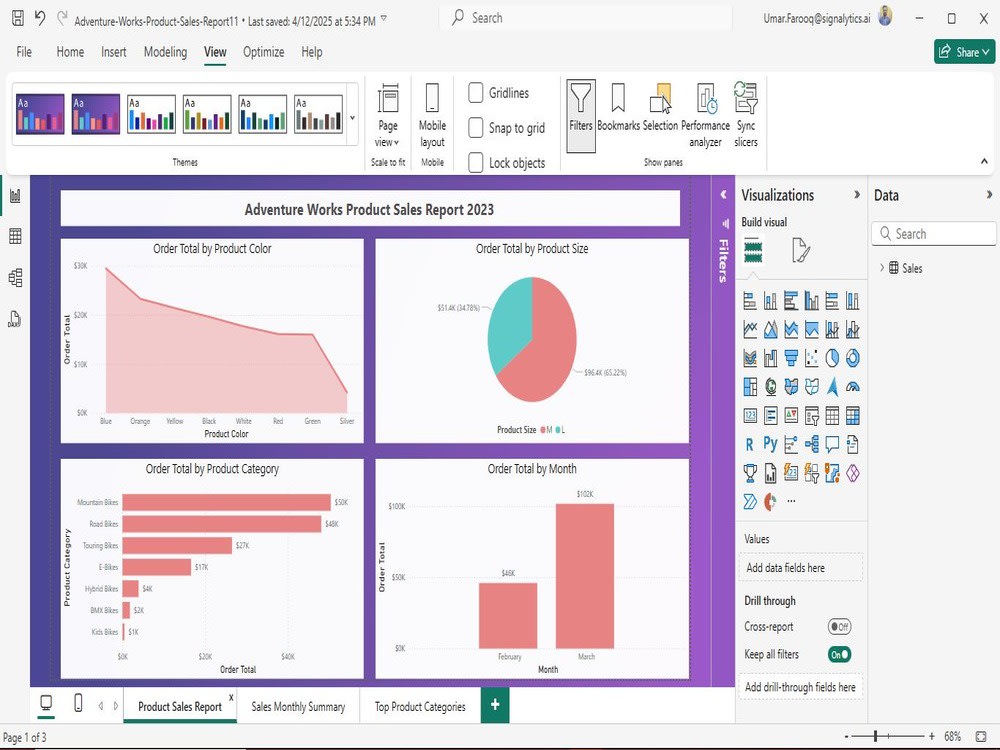 Interactive Power BI Dashboard | Business Intelligence Dashboard | Upwork