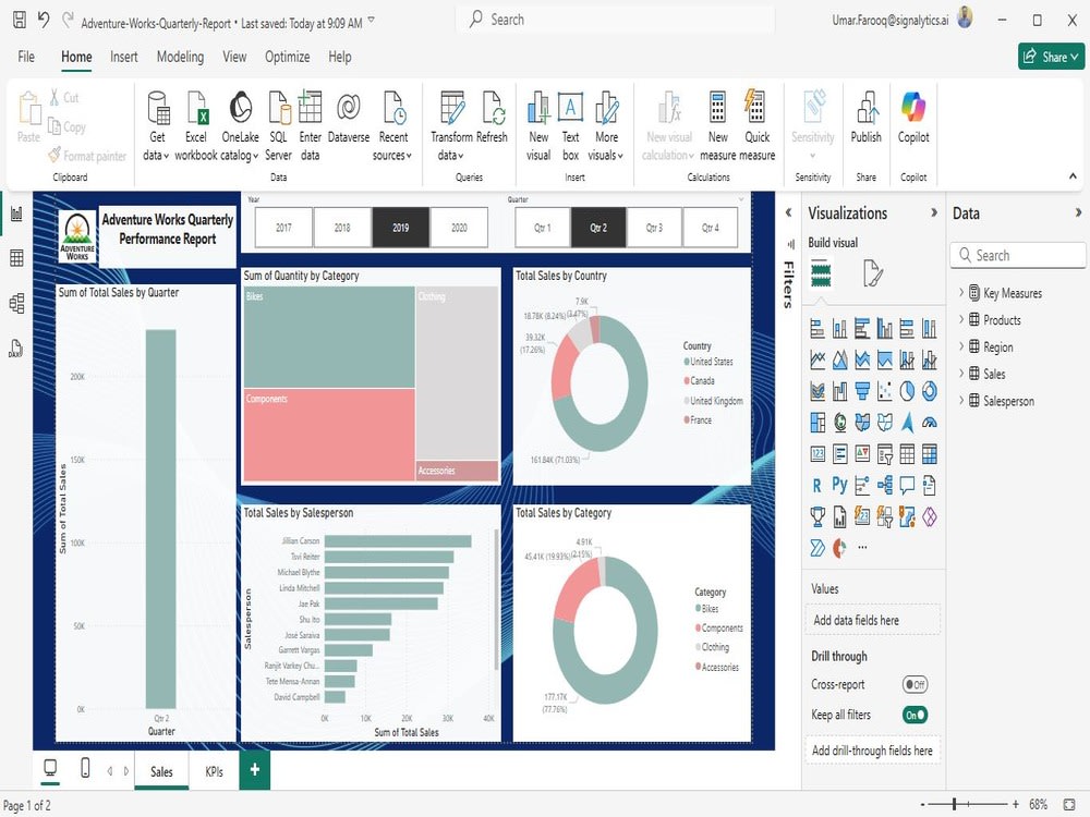Interactive Power BI Dashboard | Business Intelligence Dashboard | Upwork