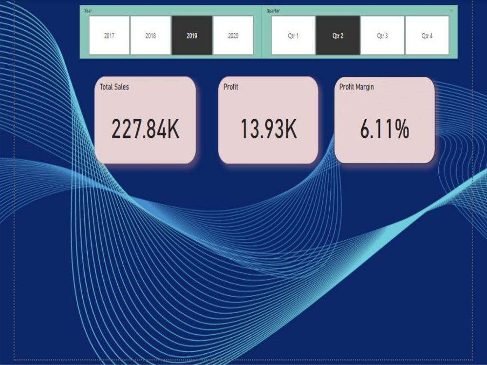 Interactive Power BI Dashboard | Business Intelligence Dashboard | Upwork
