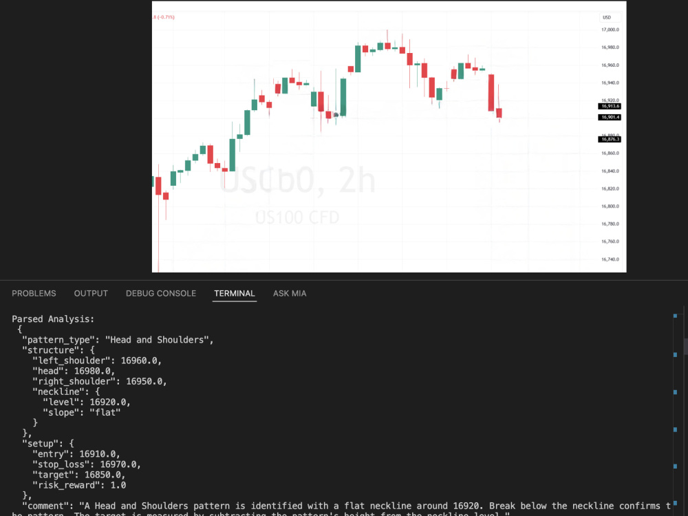 AI Pattern Recognition + Setups Bot | Upwork