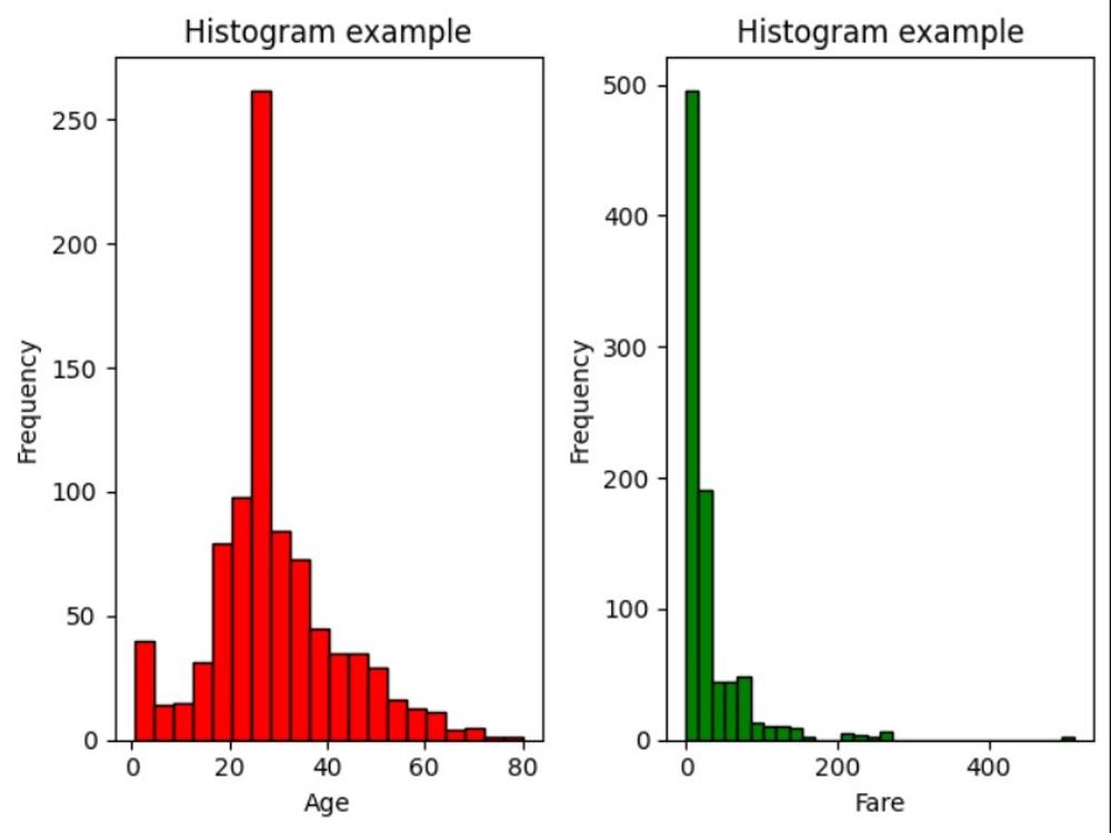 Data cleaning, sorting, ranging, and formatting | Upwork