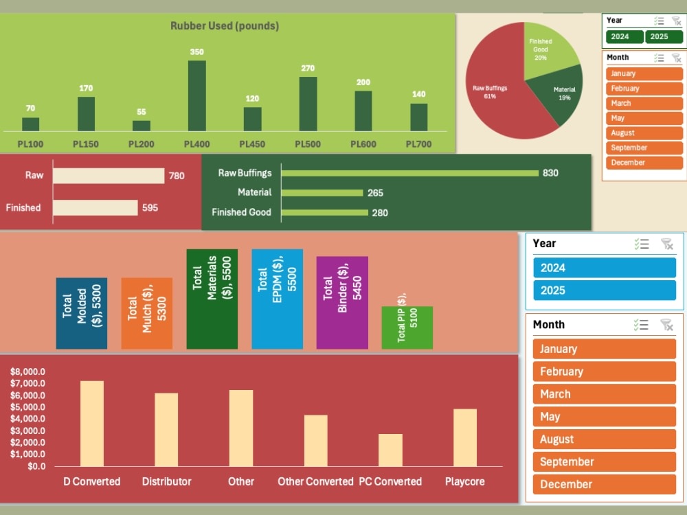 Professional Excel Dashboard, Pivot Charts and Diagrams | Upwork