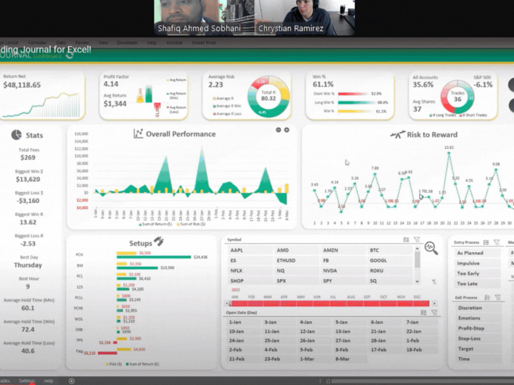 A Quick Dashboard in MS Excel for Instant Summaries | Upwork