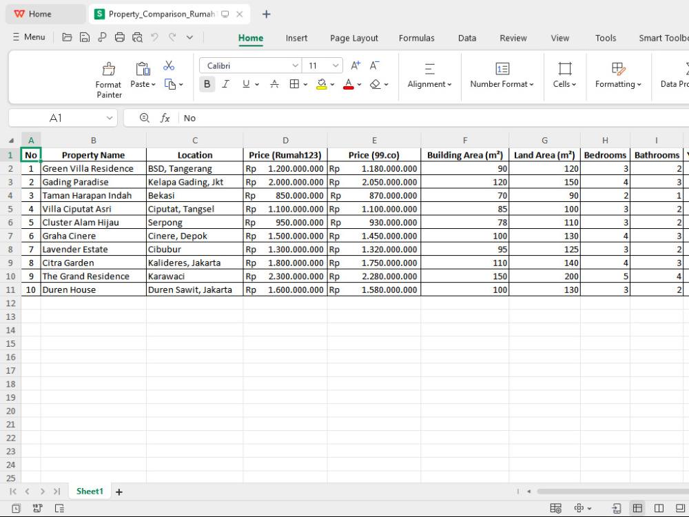 Property Price Comparison from Two Real Estate Websites (Excel ...