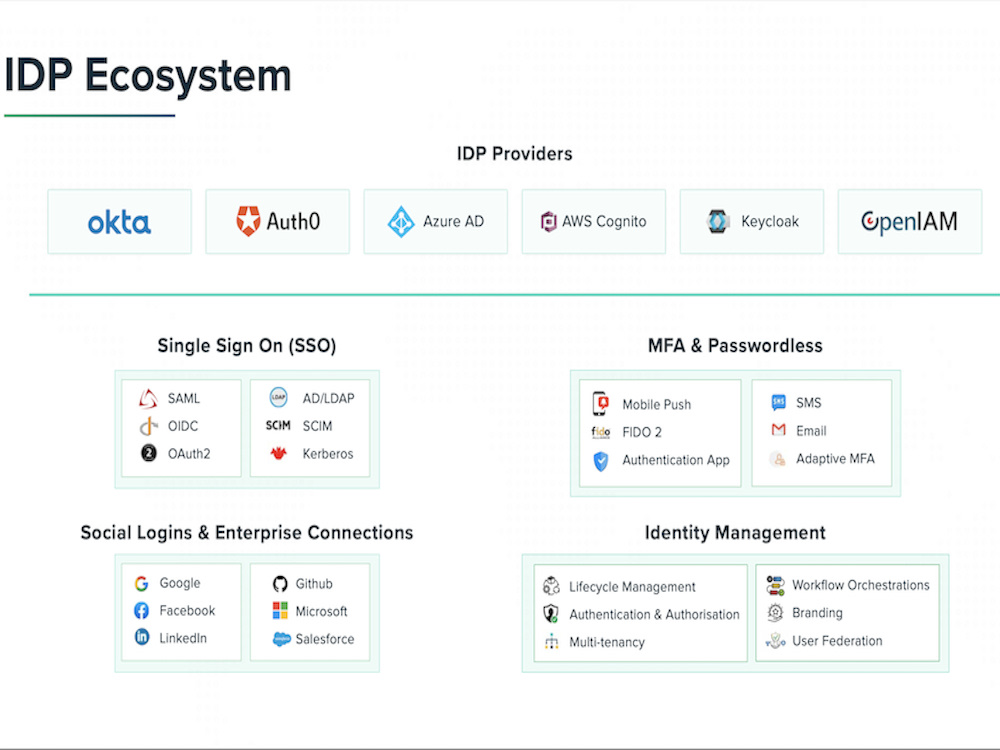 SSO Integration using SAML, SAML 2.0, OAuth, Auth2.0, OKTA & KeyCloak. | Upwork